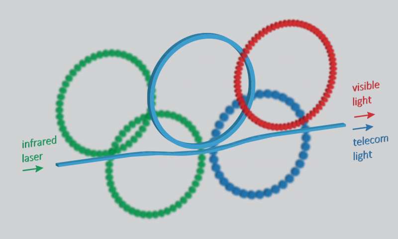 On-chip light-source switches wavelengths and colours | Electronics Weekly