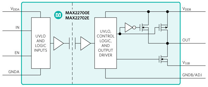 More on: Maxim 300kV/µs isolated SiC and GaN gate driver | Electronics Weekly