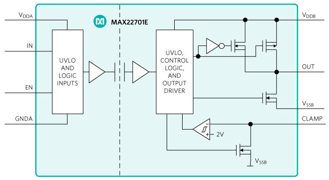 More on: Maxim 300kV/µs isolated SiC and GaN gate driver | Electronics Weekly