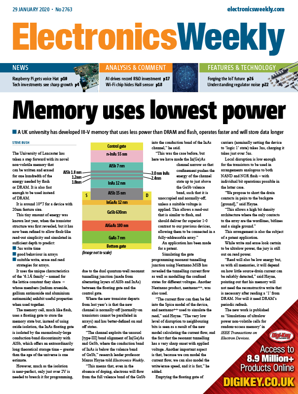 29 January | Electronics Weekly