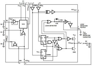 A tiny useful discovery about the 4046 phase locked loop chip ...