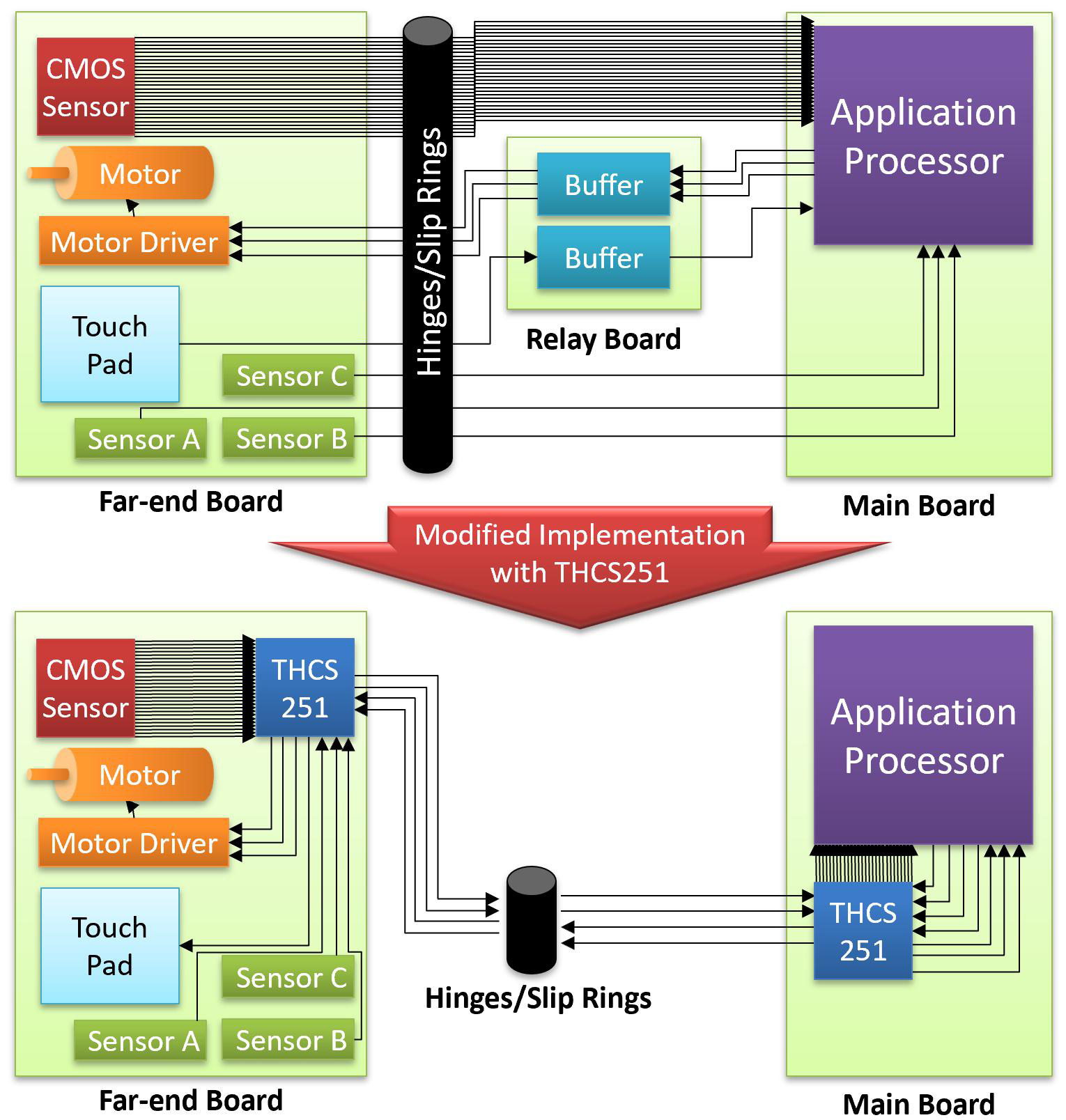THine in volume production of GPIO/LVCMOS transceiver | Electronics Weekly