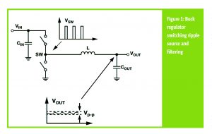 Power design: Understanding and analysing switching regulator noise ...