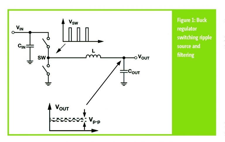 Power design: Understanding and analysing switching regulator noise