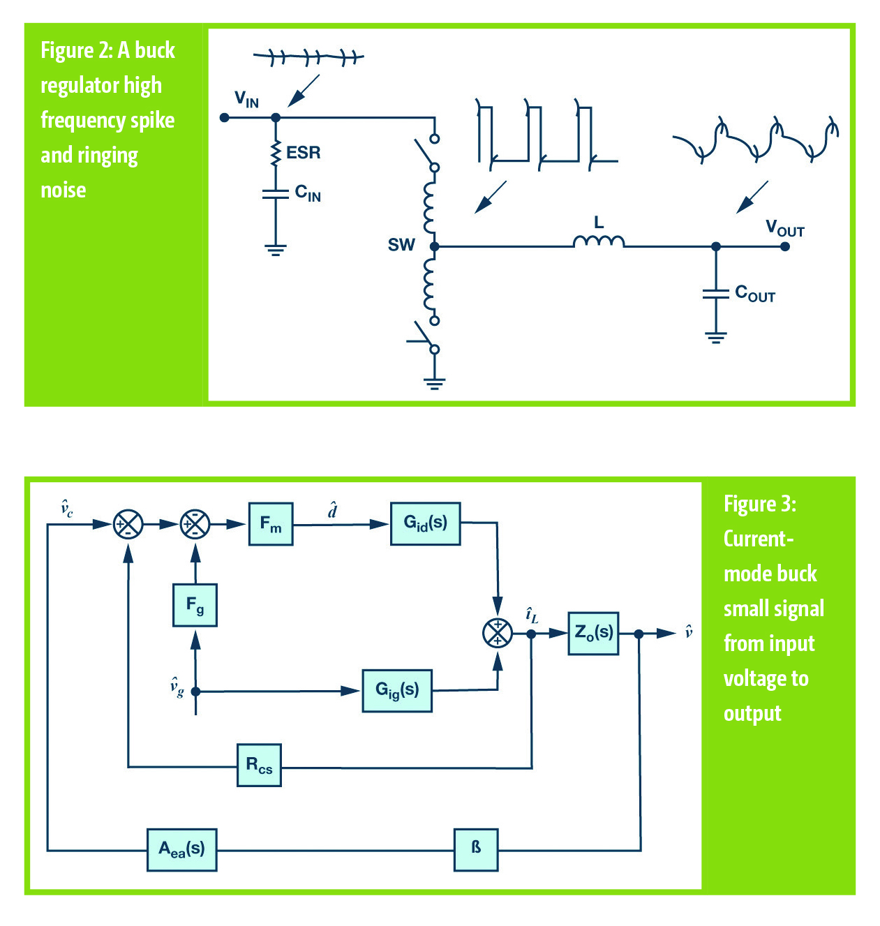 Power design: Understanding and analysing switching regulator noise | Electronics Weekly