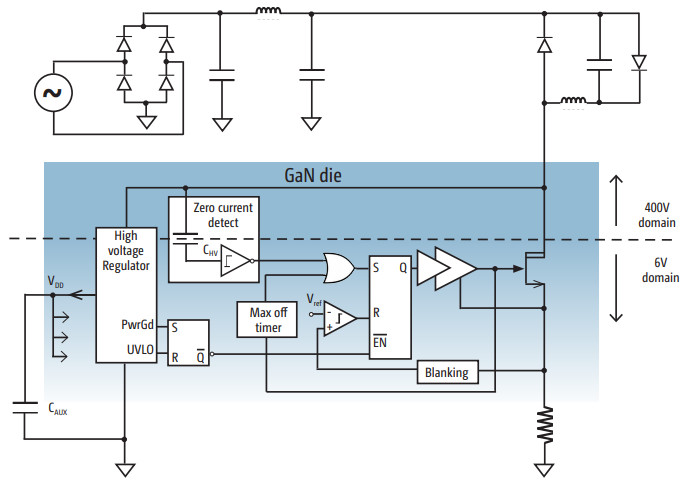 ISSCC 2020: GaN power chip integrates control circuits | Electronics Weekly
