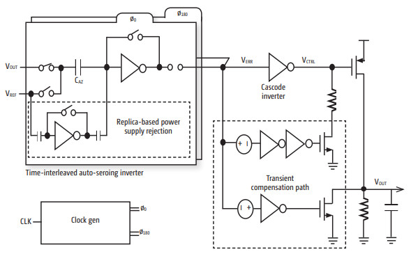ISSCC 2020: Analogue on-chip LDO beats back digital onslaught ...