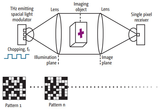 ISSCC 2020: Computational imaging by THz array | Electronics Weekly