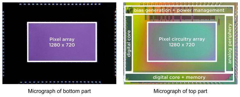 ISSCC2020: Event-based vision sensor | Electronics Weekly