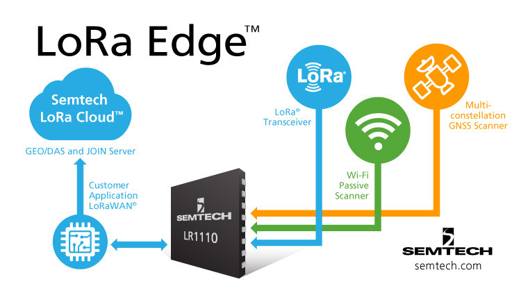 Embedded World: Semtech launches LoRa edge chipset | Electronics Weekly