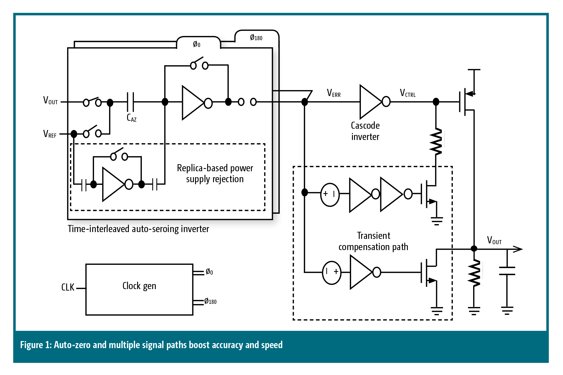 ISSCC: Analogue on-chip LDO beats back digital onslaught | Electronics ...
