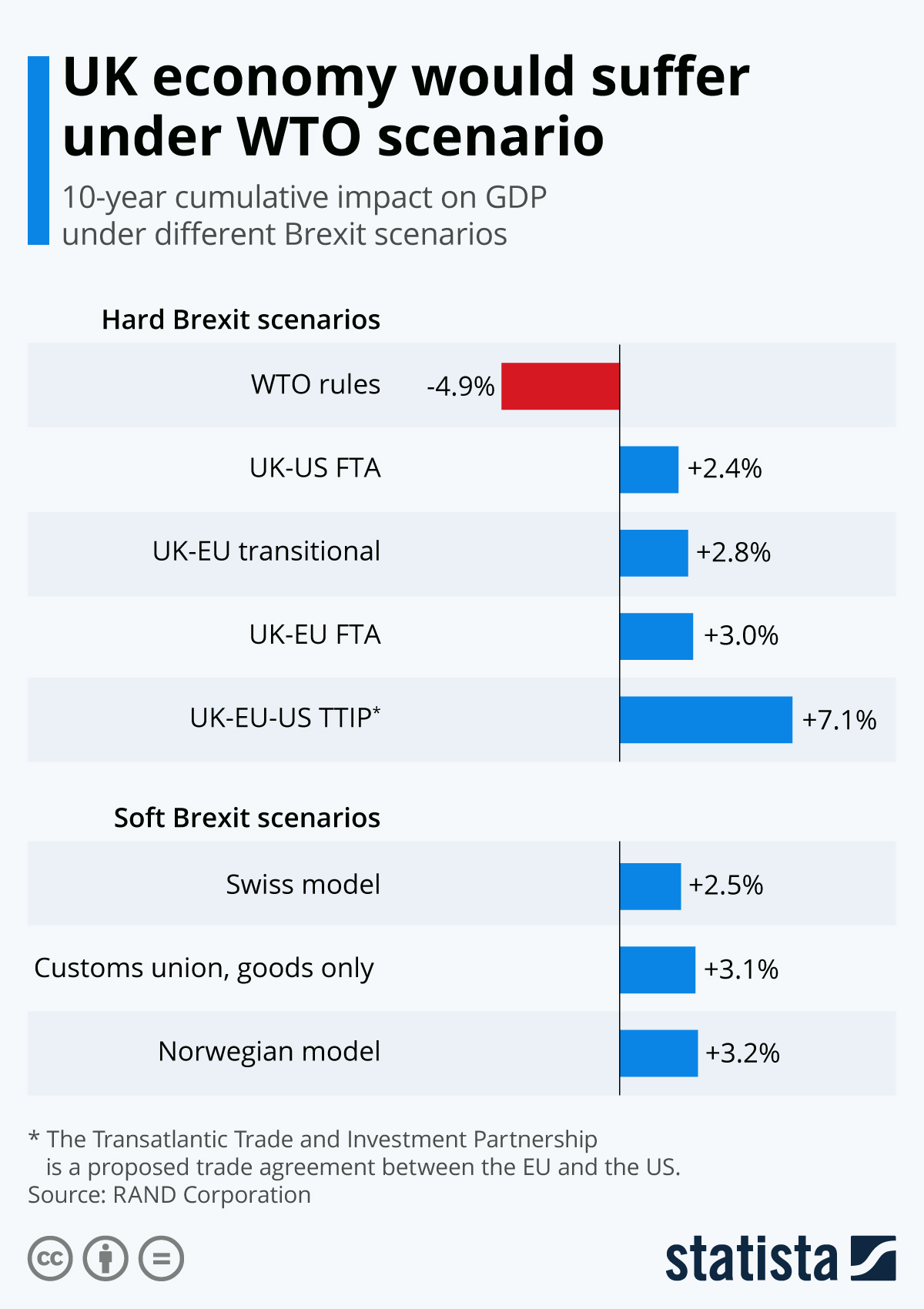 WTO The Worst Option | Electronics Weekly