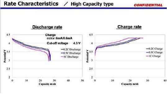 More on: Rechargeable cells for IoT | Electronics Weekly