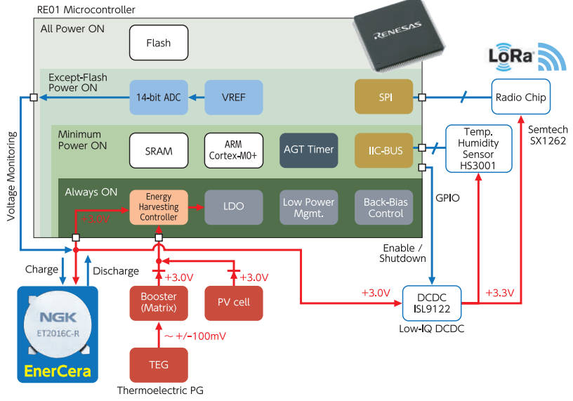 More on: Rechargeable cells for IoT | Electronics Weekly