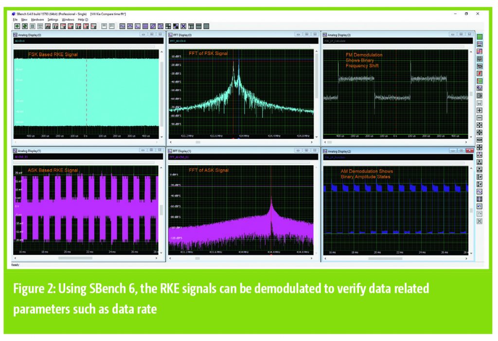 Automotive: Modular digitisers characterise RKE devices