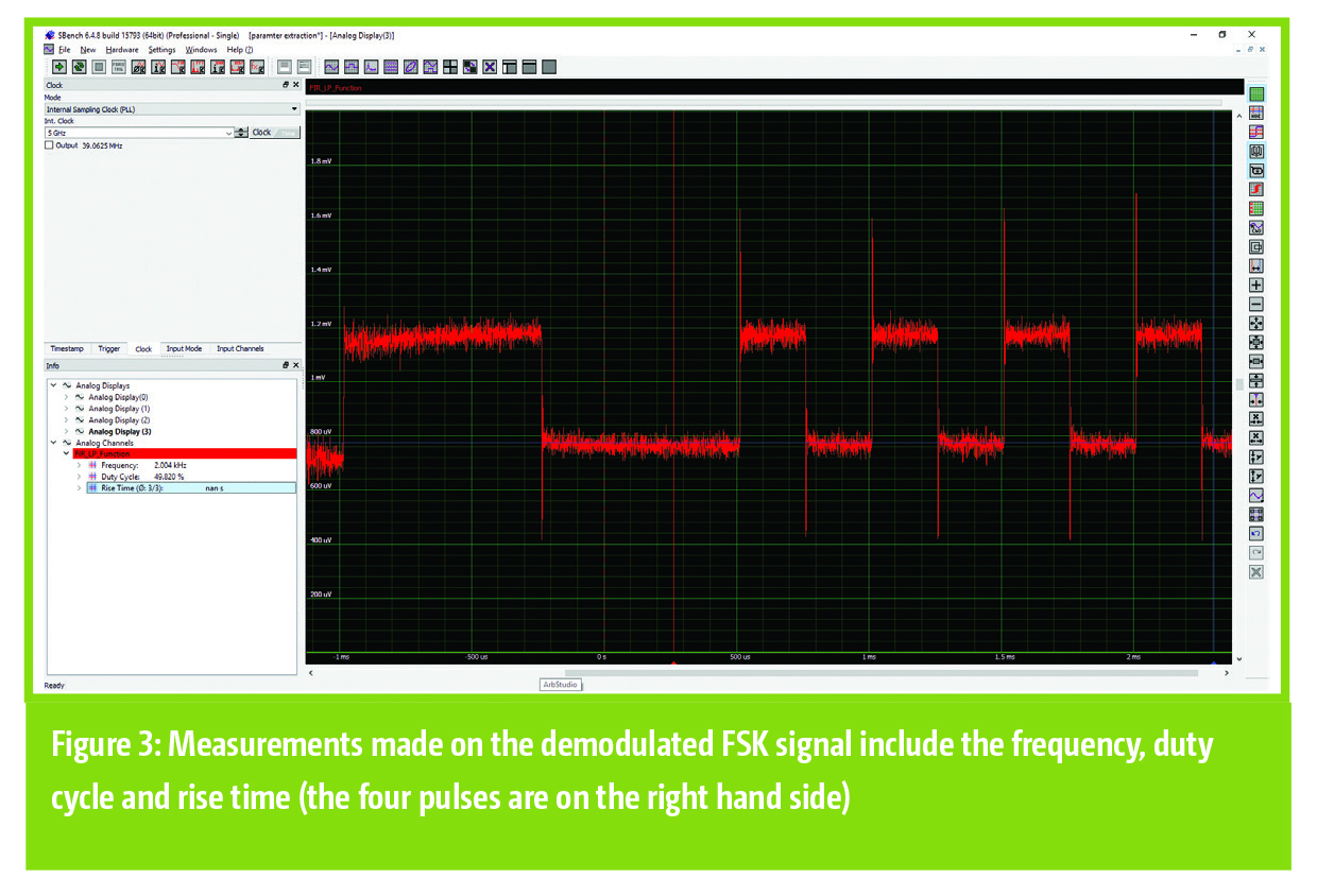 Automotive: Modular digitisers characterise RKE devices | Electronics ...