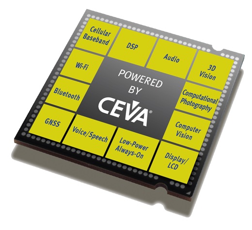 Dsp Cores And Speech Recognition For Tensorflow Lite On Mcu Electronics Weekly