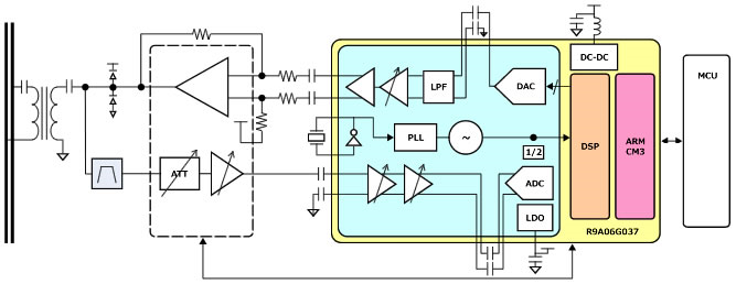 Renesas PLC IC chosen by Panasonic for railway lighting system | Electronics Weekly