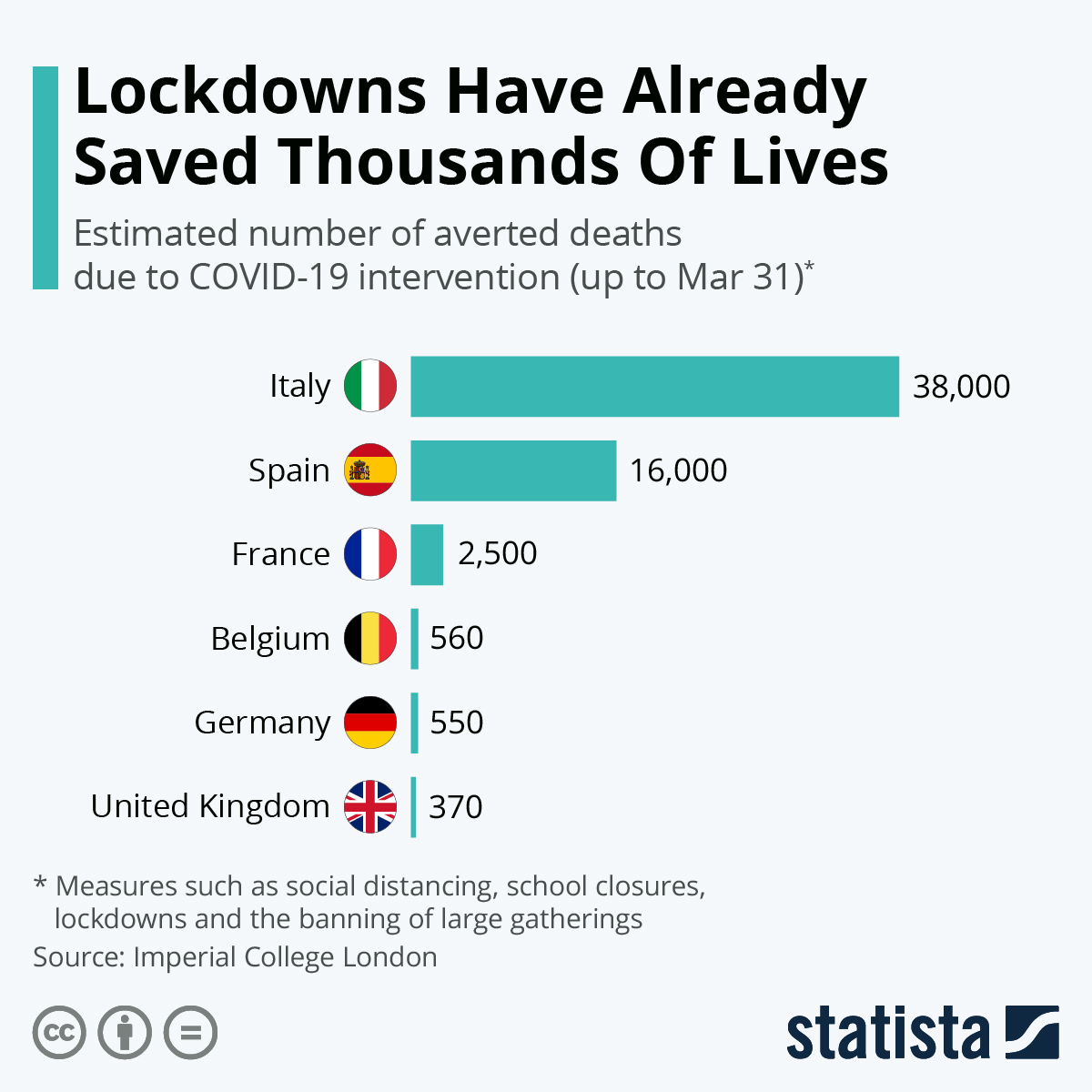 59k Lives Saved | Electronics Weekly