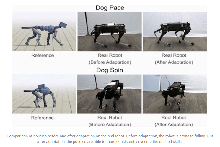 Agile robotics imitating animal life | Electronics Weekly