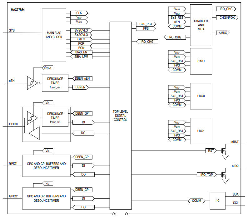Smart watch PMIC has triple-output single-inductor buck-boost dc-dc ...