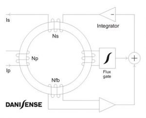 Isolated PCB current measurement to 10ppm | Electronics Weekly