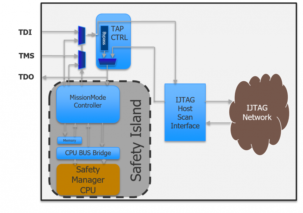 Sponsored Content: Leveraging Runtime Monitoring and Management for ...