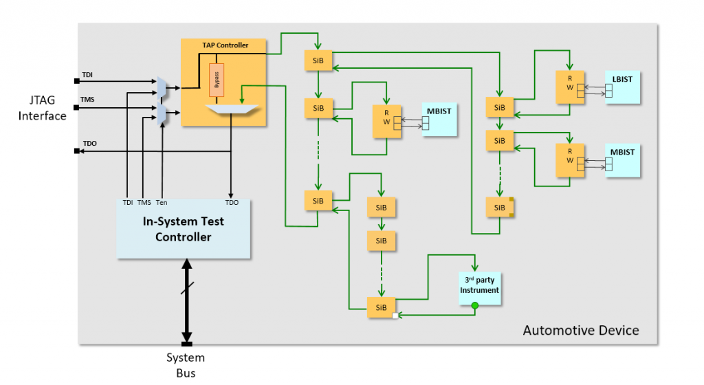 Sponsored Content: Leveraging Runtime Monitoring and Management for ...