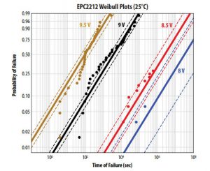 GaN power transistor reliability report reveals detail, free ...