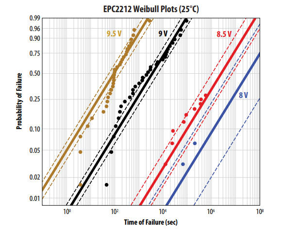 GaN power transistor reliability report reveals detail, free ...