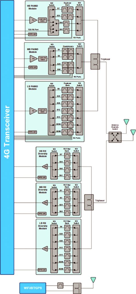 RF Design: EDA tool ready for 5G RF front end | Electronics Weekly