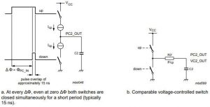 Lockdown project: Enter the 9046 - the ultimate '4046' phase-locked ...