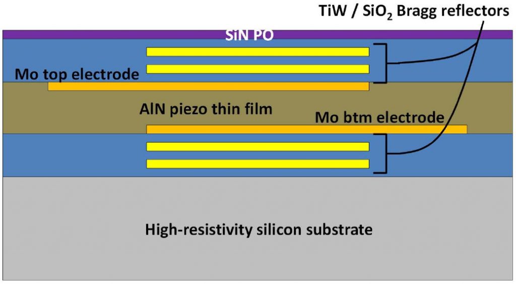 ISSCC 2020: No-crystal oscillator hits 30ppm over temperature and 10 ...
