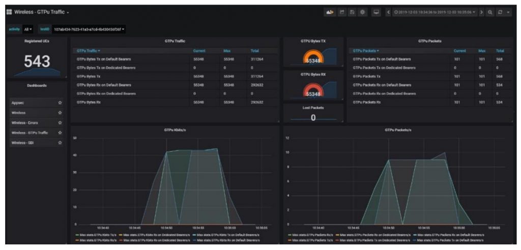 Keysight's LoadCore 5G Core software qualifies network performance | Electronics Weekly