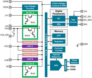 PMICs for wireless MCUs work from single alkaline cells upwards