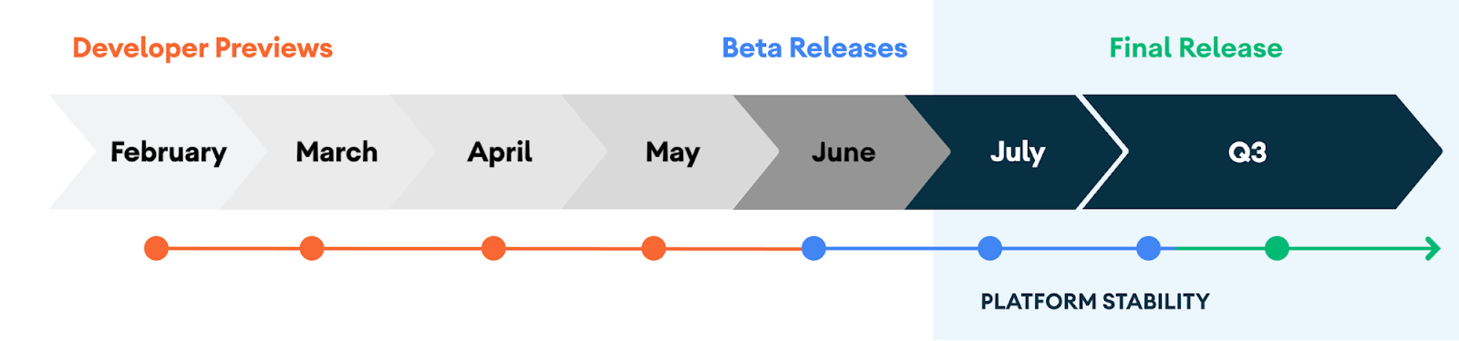 Google shuffles Beta timeline for Android 11 release | Electronics Weekly