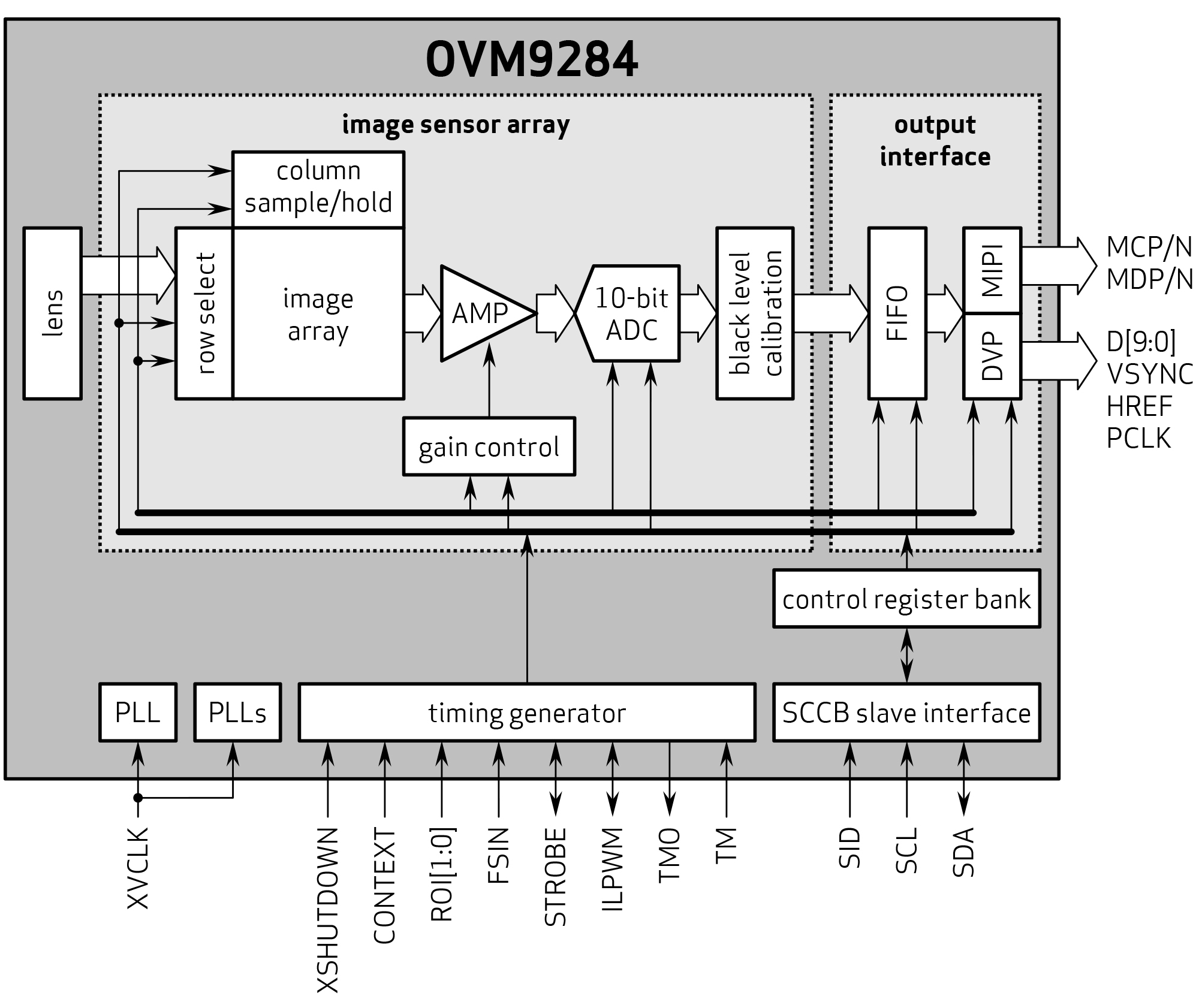 First auto-grade wafer-level camera claimed | Electronics Weekly