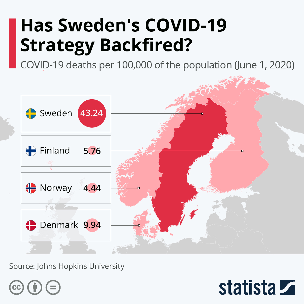 The Swedish Strategy | Electronics Weekly