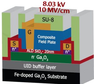 Passivation pushes gallium oxide transistor to over 8kV | Electronics ...