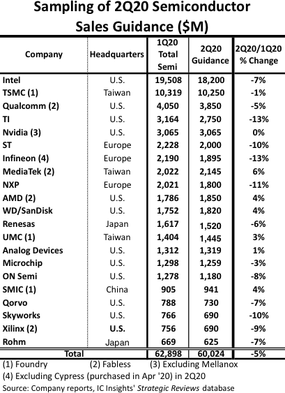 Q2 Outlook | Electronics Weekly