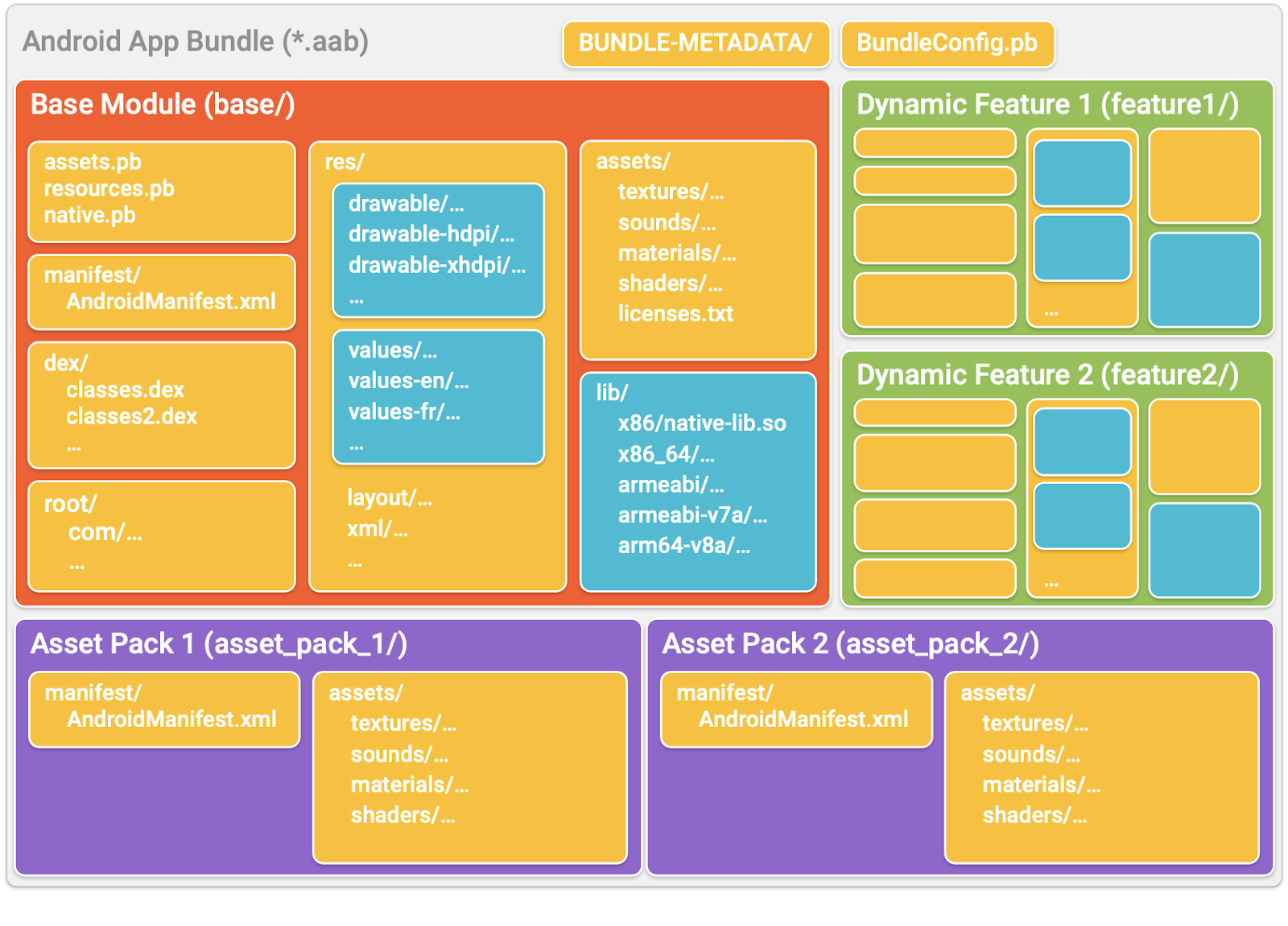 Play Asset Delivery replaces CDNs for Android games | Electronics Weekly