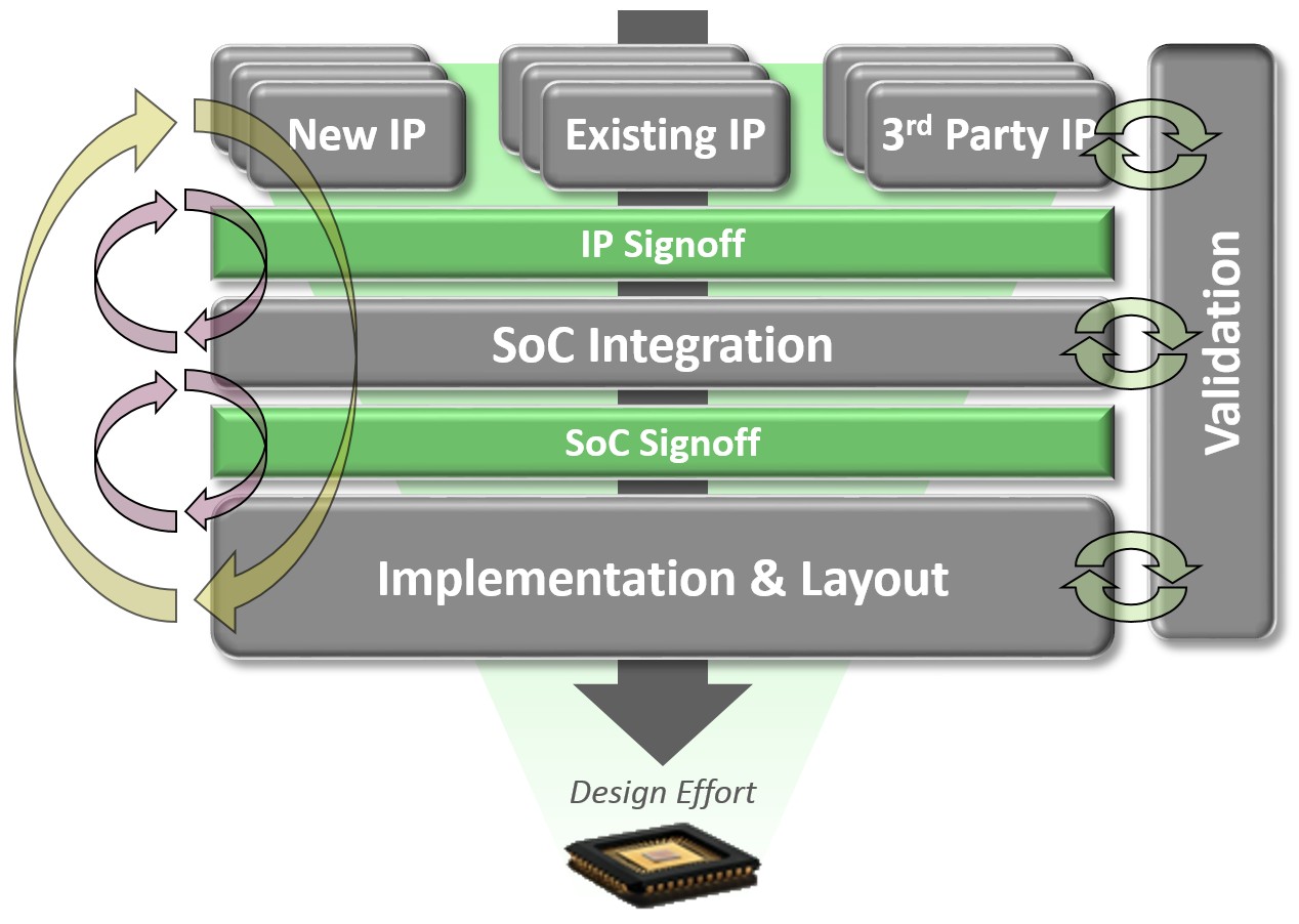 Synopsys, TSMC and MIcrosoft deliver timing signoff in the cloud ...