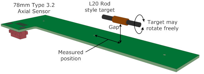Linear position sensor works with rotating tilting target | Electronics ...