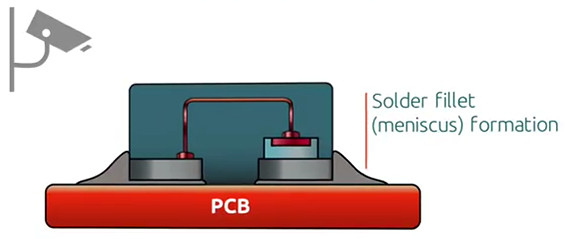 AEC-Q101 qualified discrete semiconductors in DFN packages ...
