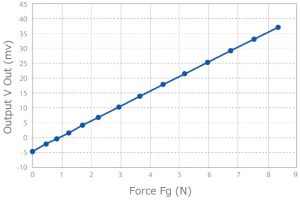 Alps squeezes linear force sensor into 1.50 x 0.85 x 0.68mm ...
