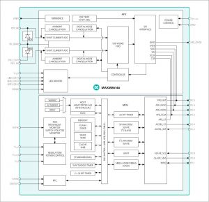Heart rate and oxygen sensor has LEDs and algorithms, in