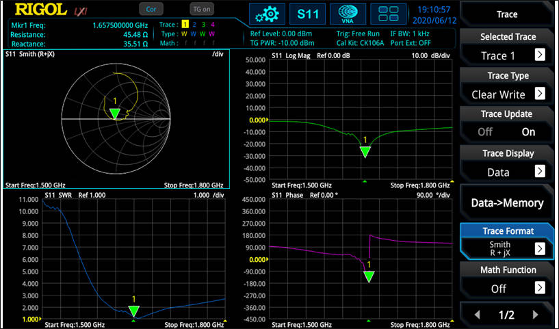 Vector network analysis from Rigol | Electronics Weekly