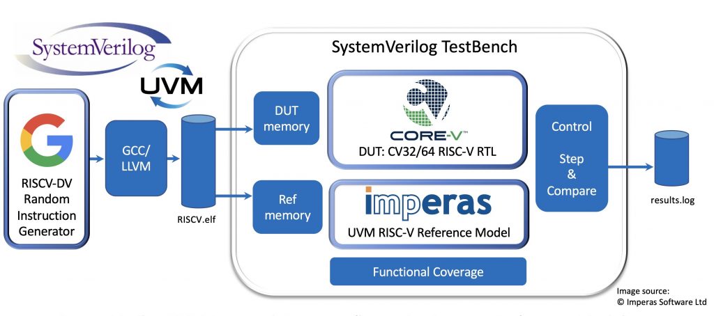 The RISC-V rundown from DAC 2020 | Electronics Weekly