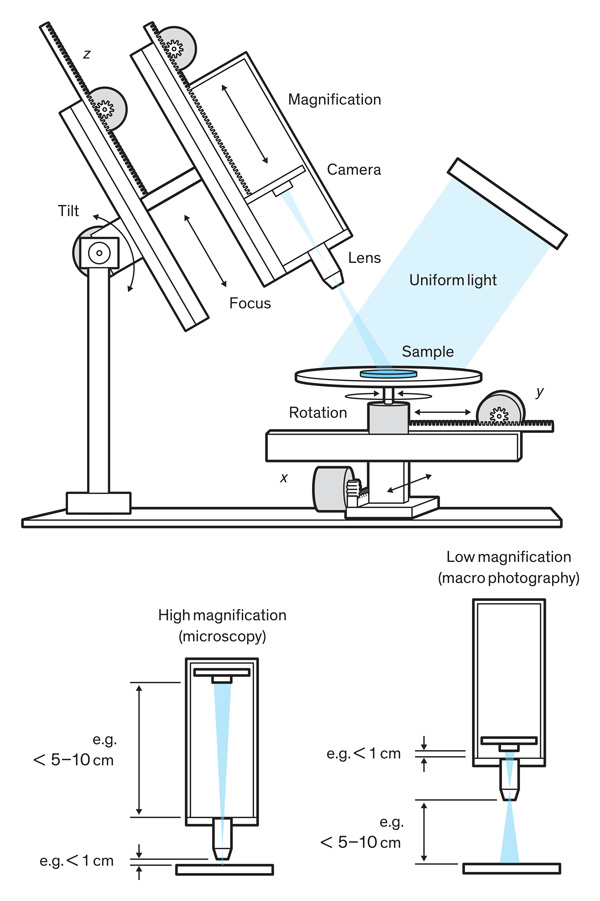 Arduino Raspberry Pi Lego 300 Motorised Microscope