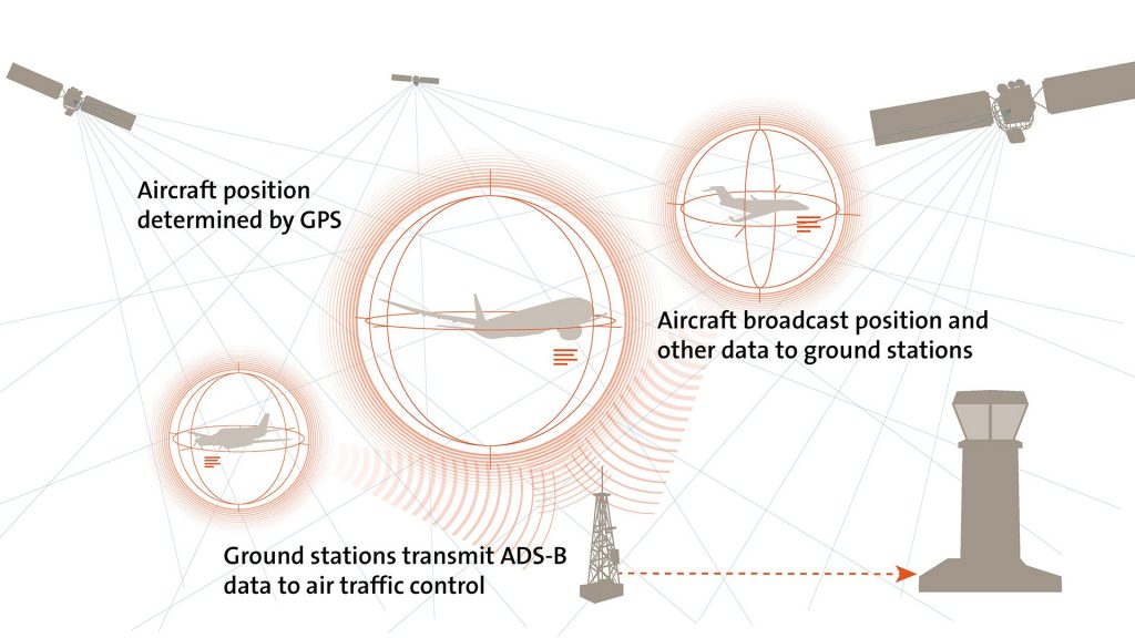 BAE Systems completes acquisition of Collins' Military GPS business ...